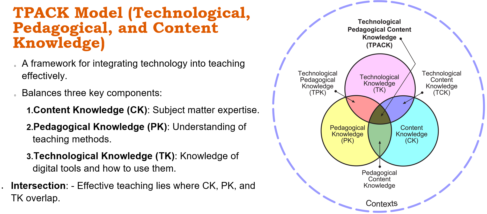 Foundations of Digital Pedagogy | Sharebility.ORG