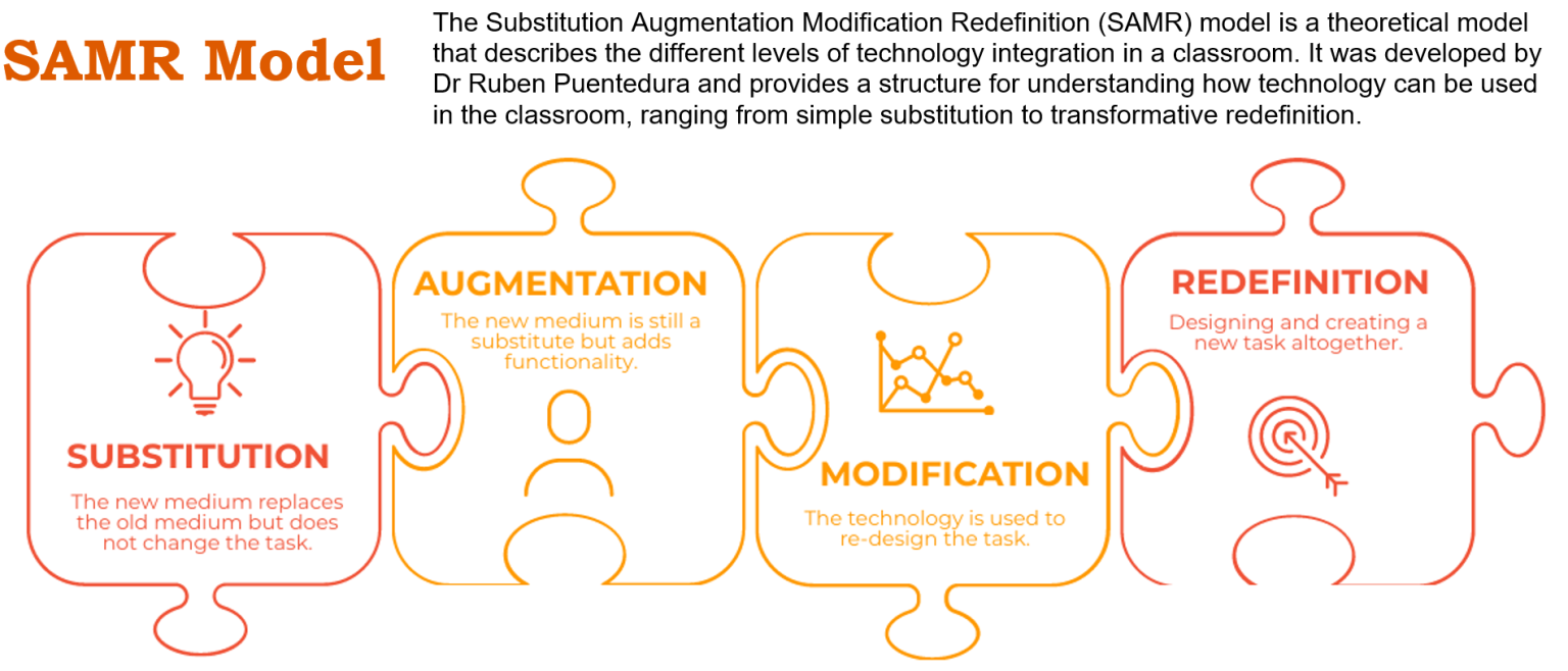 Foundations of Digital Pedagogy | Sharebility.ORG