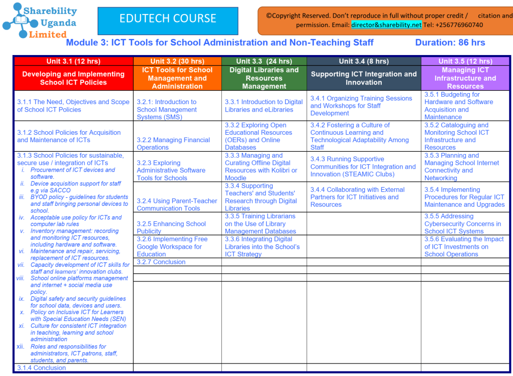 EduTech Course | Sharebility.ORG