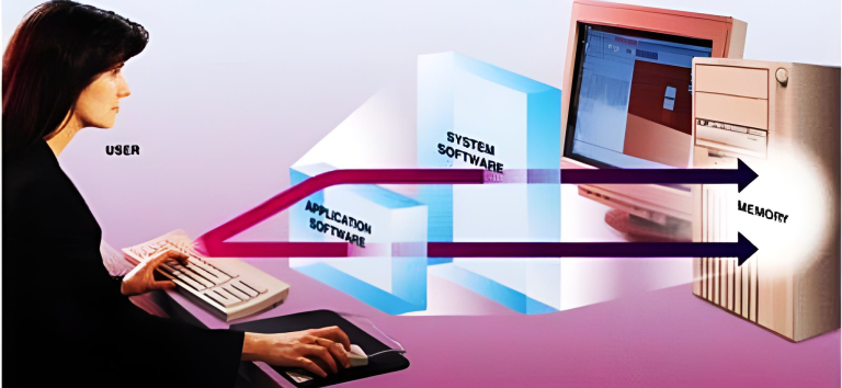 What Every Educator Needs to Know and Use About Hardware and Software ...