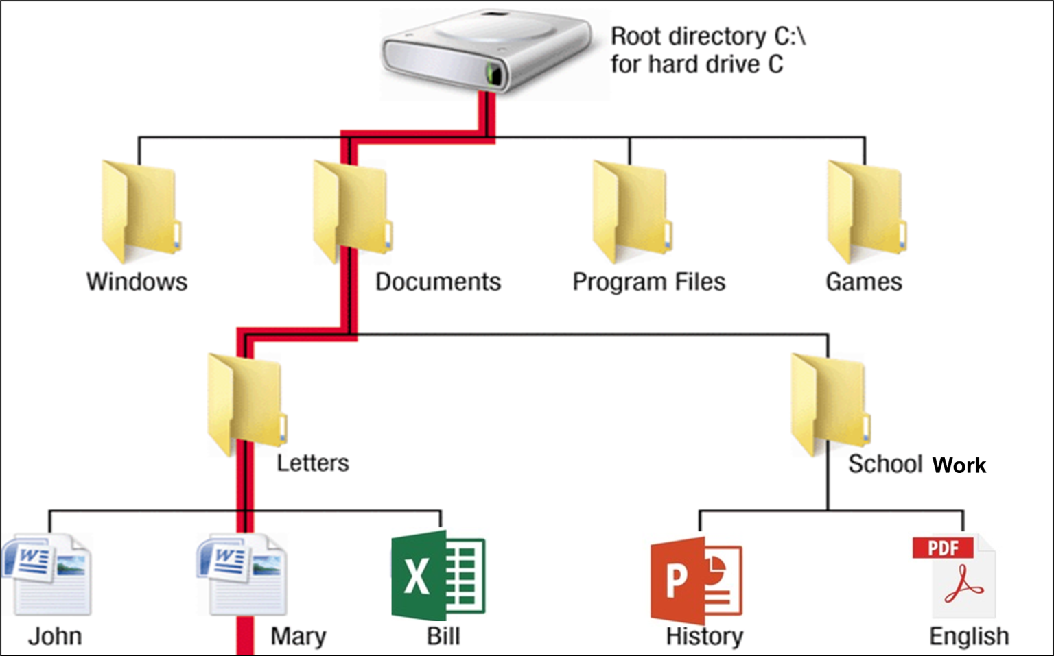 From Dusty Files to Digital Folders – A Teacher’s Guide to File and ...